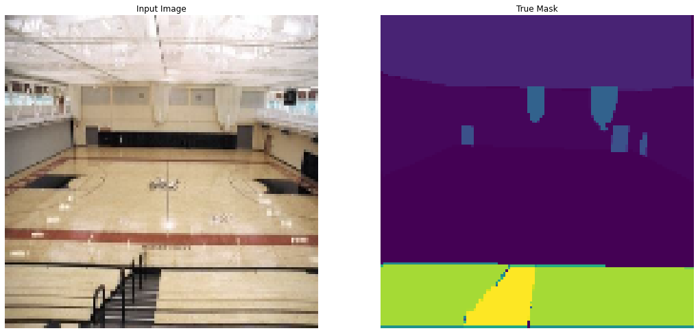 Semantic Segmentation with tf.data in TensorFlow 2 and ADE20K dataset